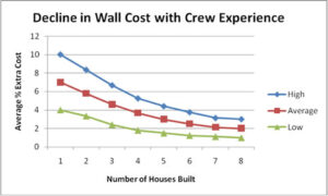 BuildBlock ICFs - How Much Does an ICF Home Cost?