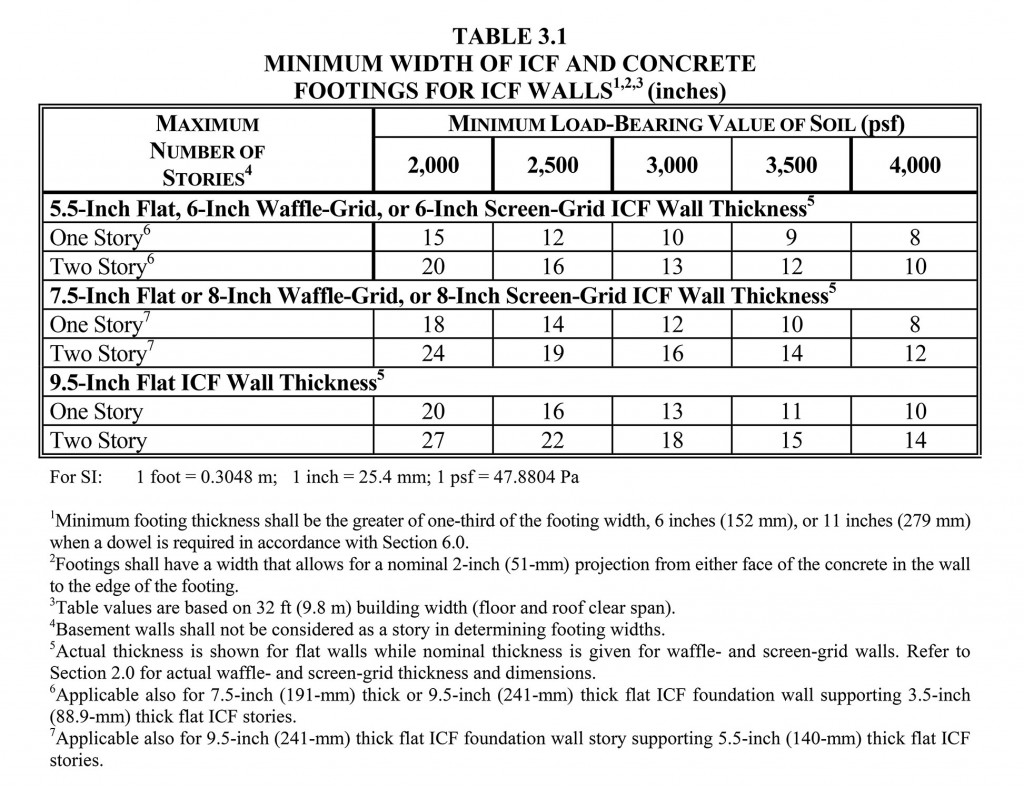 Concrete Footing Specifications