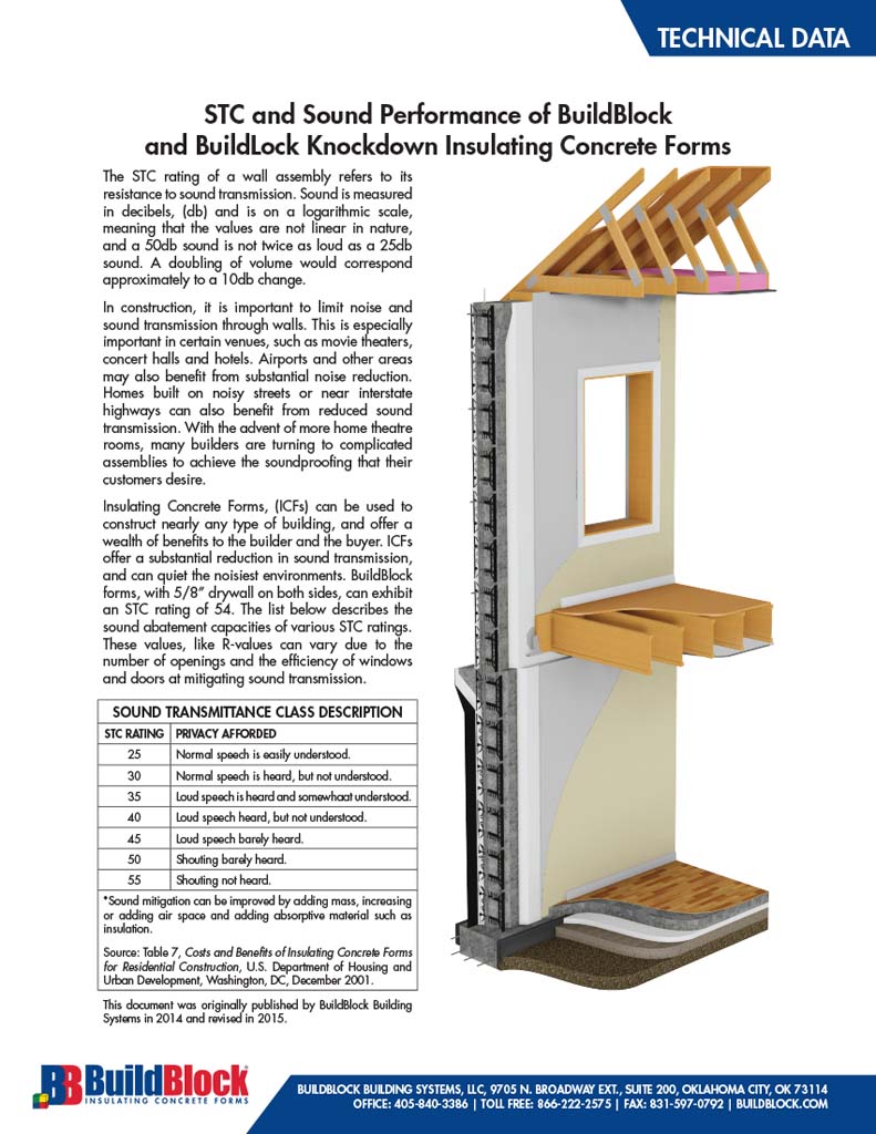STC and Sound Performance of BuildBlock ICFs, 2014 - BuildBlock ...