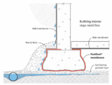 FastFoot - BuildBlock Insulating Concrete Forms